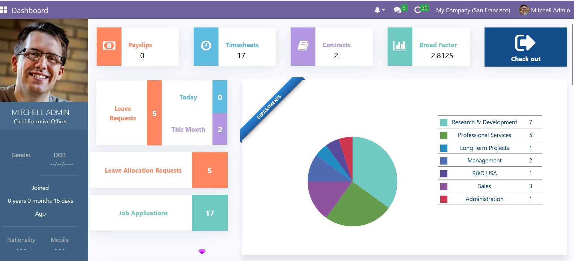 HR Dashboard | Open HRMS Book v 16